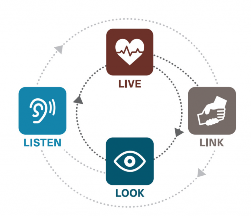 Mental Health & Psychological First Aid Training Courses in Halifax